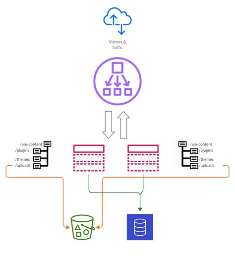 aws lightsail for beginners how to update load balanced multi