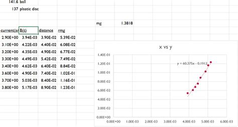 Solved We Are Doing An Experiment For The Magnetic Torque Chegg Com