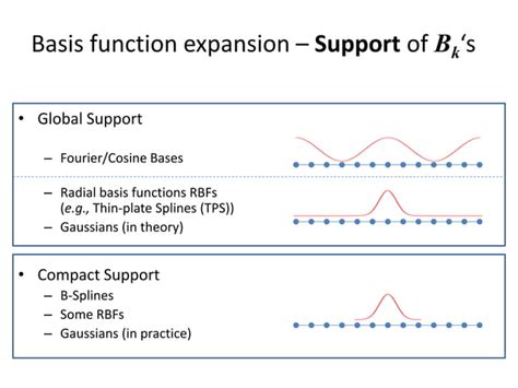 Introduction To Deformable Registrationpdf