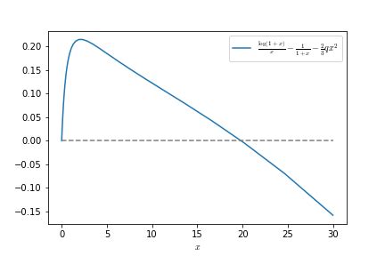 Scipy Solving An Equation With One Variable In Python Stack Overflow