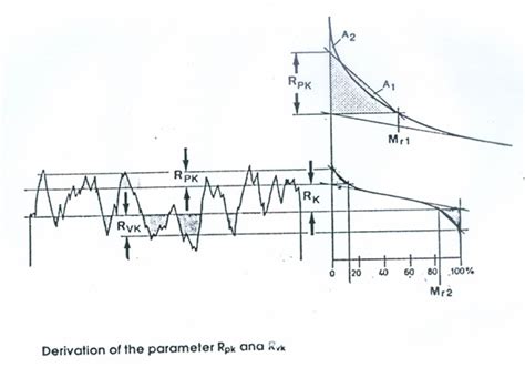 Stroke Honing Surface Finish And Texture
