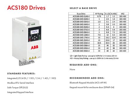 Size Your Abb Drive Solution Iautomation