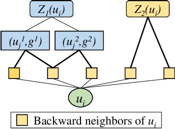 Figure From Exploiting Reuse For Gpu Subgraph Enumeration Semantic