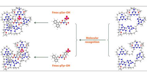 Molecularly Imprinted Porous Monolithic Materials From Melamineformaldehyde For Selective