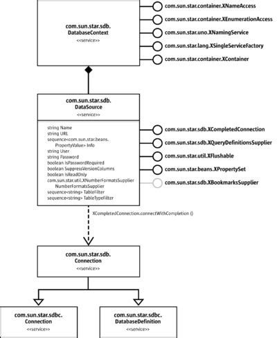 Data Sources In Apache Openoffice Apache Openoffice Wiki