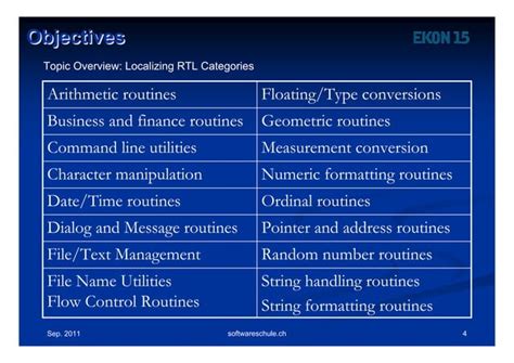 Ekon Bestof Rtldelphi Ppt