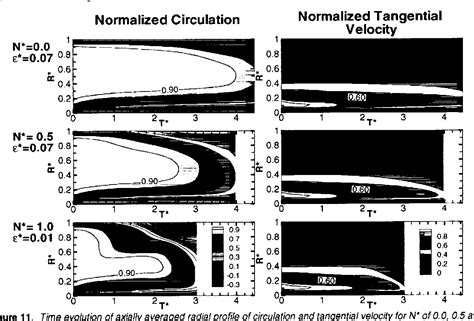 Figure 11 From Numerical Simulation Of Aircraft Trailing Vortices