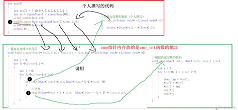 【进阶c语言】排序函数（qsort）与模拟实现（回调函数的实例）给出随机化的 Qsort的迭代形式的算法伪代码描述 Csdn博客