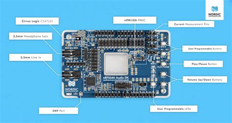 Nordic Semiconductor NRF5340 Audio DK Accelerates Bluetooth LE Audio