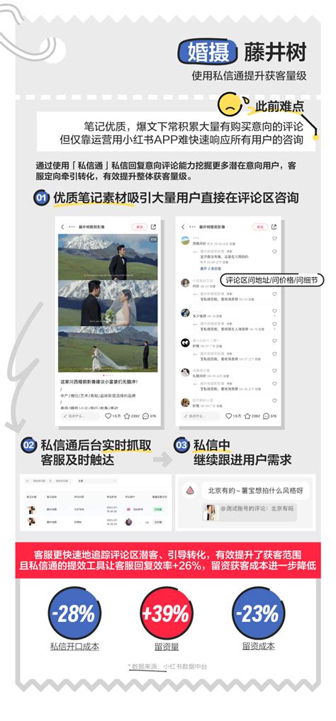 如何在小红书高效获客一文掌握小红书线索营销全秘籍 专注APP运营推广与商业变现