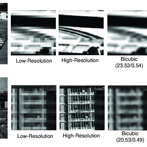 structure diagram of the super resolution deep learning network based