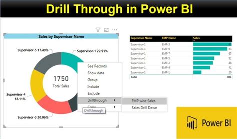 Sowjanya Lakshmi Sura On Linkedin Tip Of The Day Drillthrough Pages