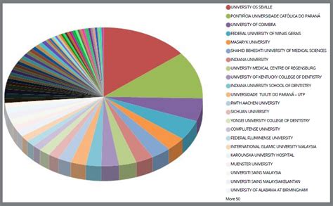 Scielo Brasil Bibliometric Analysis Of Publications On Genetic