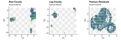 Dimensionality Reduction Find A Measure How Much The Result Is