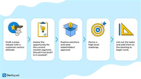 9 Steps To A Product Management Strategy Framework [ Examples] Devsquad