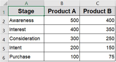 How To Create A Stacked Funnel Chart In Excel Horizontal And 3d Excel Insider
