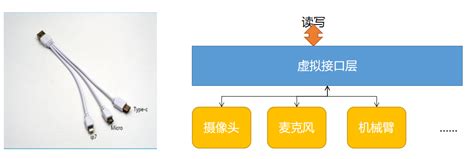 开启编程之旅——编程总共分三步 编程可分为两步 具体为 csdn博客