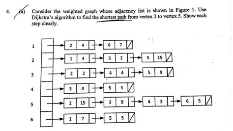Solved Consider Weighted Graph Whose Adjacency List Shown Figure 1