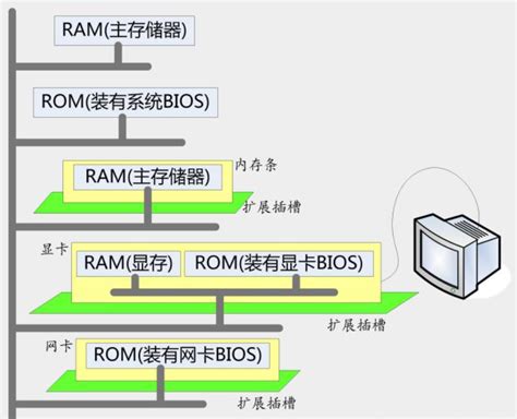 汇编语言第 版 王爽 Cray ns 博客园