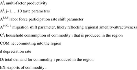 Variable Definitions A Com K Net Commuting Shift Parameter Download Table