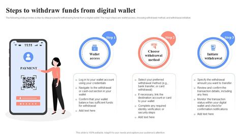 Steps To Withdraw Funds From Digital Wallet Unlocking Digital Wallets