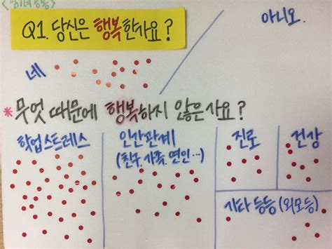 [청소년에게 묻다①] 당신은 행복하신가요 문화and라이프 대한민국청소년기자단