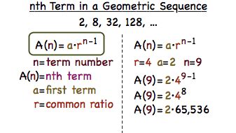 Geometric Sequence Formula Nth Term