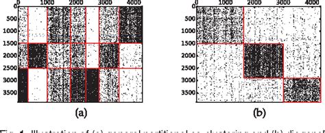 Figure 1 From Sparse Poisson Latent Block Model For Document Clustering