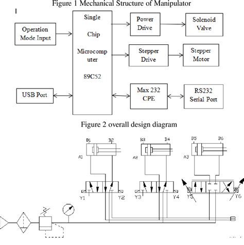 Figure 2 From Design Of Single Chip Microcomputer Control System For Pneumatic Manipulator