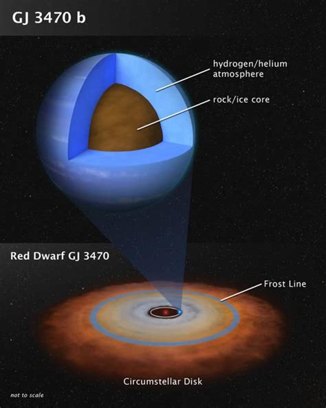 Probing A New Class Of Exoplanet