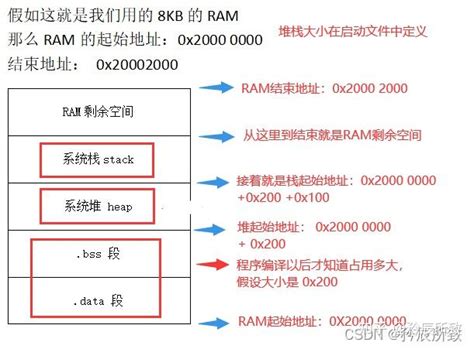 嵌入式rtos的 任务栈 和 系统栈 知乎