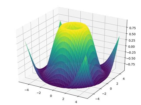 Alternativas De Matplotlib Y Software Similar Altapps Net