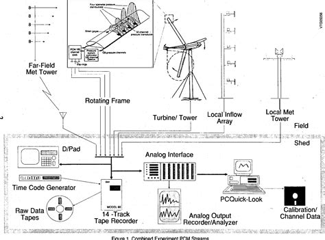 Figure 4 From Pc Based Pcm Telemetry Data Reduction System Hardware