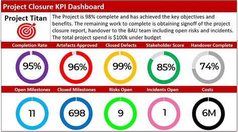 Pmo Templates Project Templates