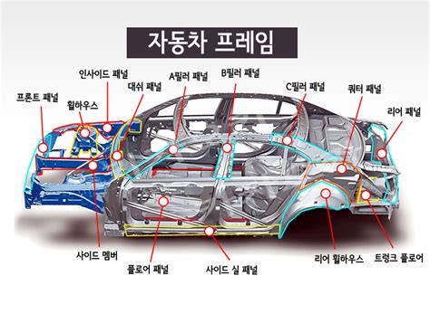 중고차 사고차량 확인방법 그림설명 네이버 블로그