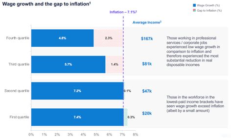 U S Economic Outlook 2023 A Soft Landing Or Deep Recession Teneo