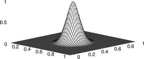 Surface Plot Of A Radial Basis Function ψ Ij Download Scientific Diagram