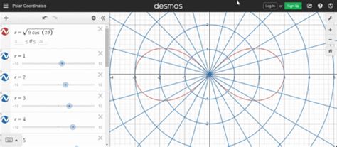 Solved Graph Equation R Cos