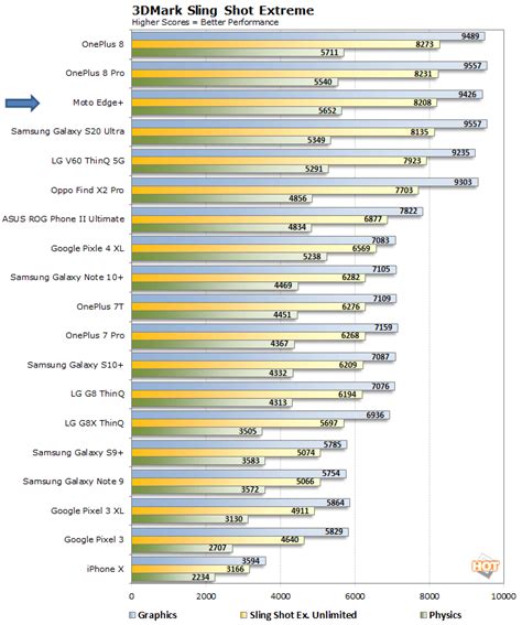 Moto Edge Review Gorgeous But Living On The Edge Of G Page Hothardware
