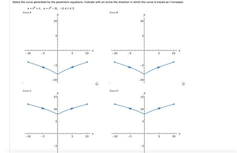 Solved Select The Curve Generated By The Parametric Chegg