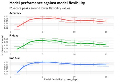 Nlp With Disaster Tweets Part Tree Based Models