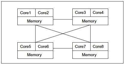 Memory Models For Embedded Multicore SoCs Part 3 Memory Structures EDN