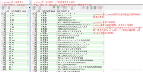 Oracle 记一次sql优化（有关子查询和关联查询）oracle 关联查询和子查询效率 Csdn博客
