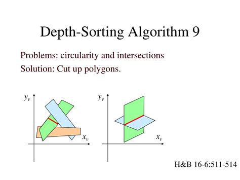 Ppt 2iv60 Computer Graphics Set 11 Hidden Surfaces Powerpoint