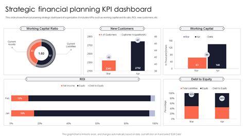Top 5 Strategic Plan Dashboard Templates With Examples And Samples