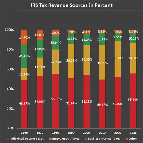 Irs Chart Navigating The Tax Maze A Guide For Filing Income Taxes For