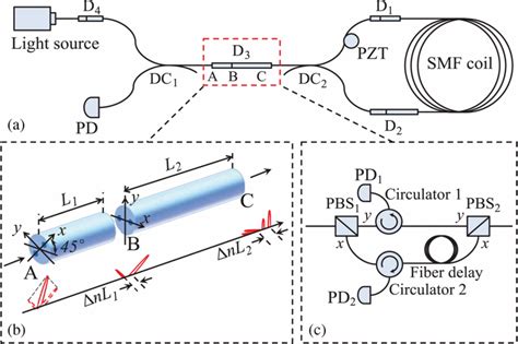 A The All Depolarized Ifog Pd Photodetector Pzt Piezoelectric