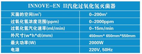 汽化过氧化氢发生器 INNOVE EN ll 深圳中科圣杰