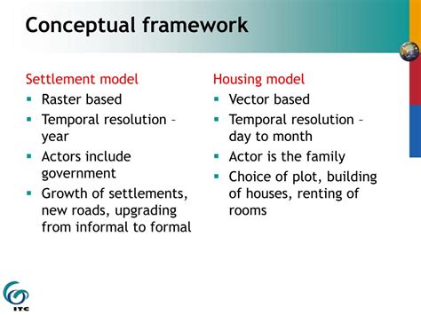 Ppt Simulating Informal Settlements Growth In Dar Es Salaam Tanzania A Hierarchical