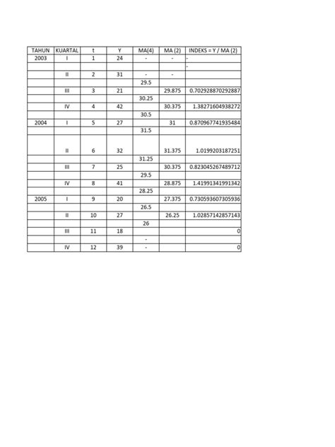 Menghitung Indek Musim Dan Peramalan Dg Dekomposisi Pdf Errors And Residuals Coefficient